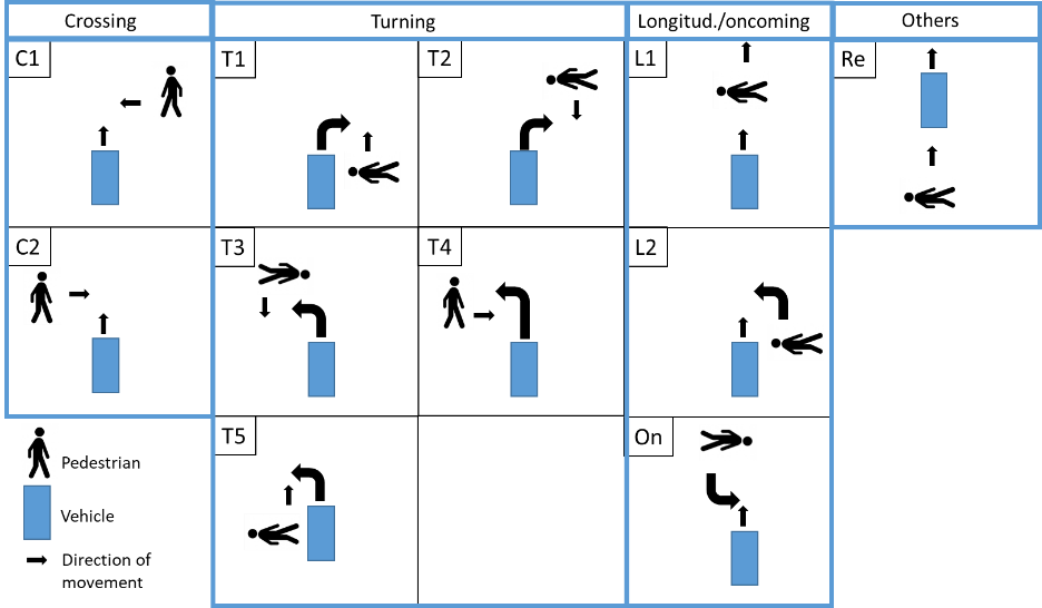 How to reduce pedestrian fatalities: a case-by-case study to evaluate ...