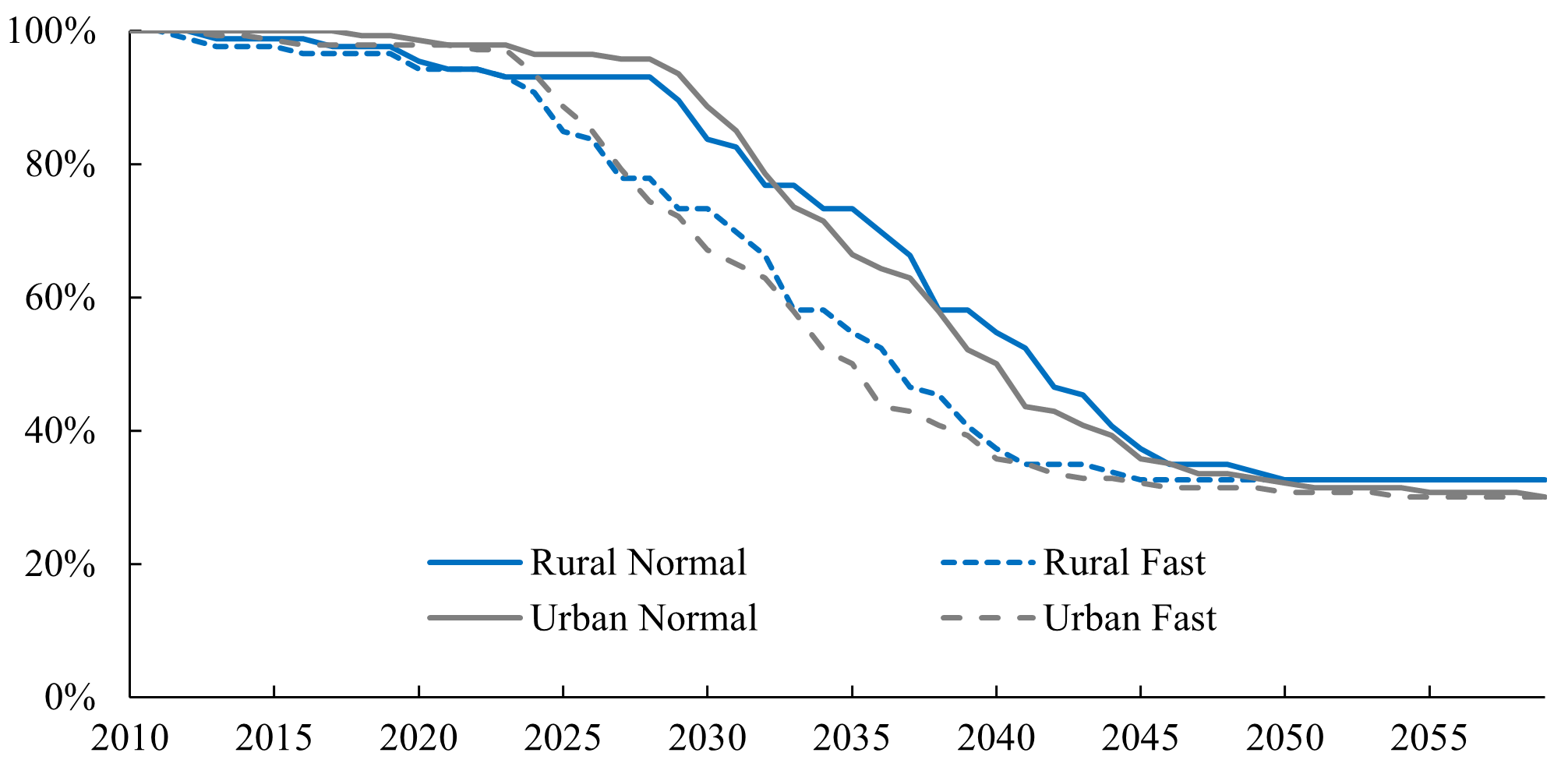 How to reduce pedestrian fatalities: a case-by-case study to evaluate ...