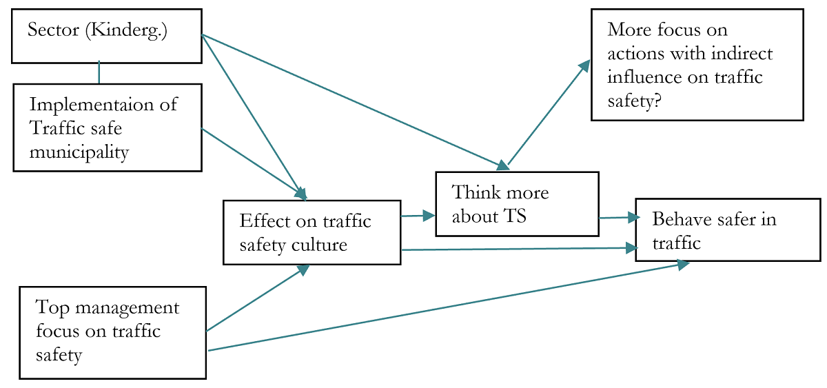 Traffic Safe Municipality : a Norwegian approval scheme to facilitate ...